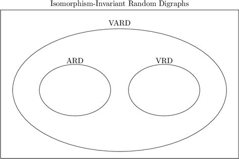 figure 1 from a classification of isomorphism invariant random digraphs semantic scholar