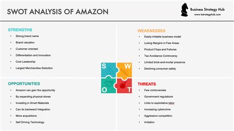 Amazon Prime Video Swot Analysis