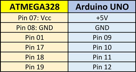 diy arduino standalone atmega328 configuration beat your bit