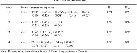 table 1 from use of discriminant function analysis for forecasting crop yield semantic scholar