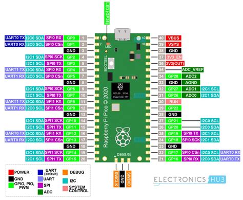 What Is Raspberry Pi Pico Pinout Specs Projects And Datasheet The