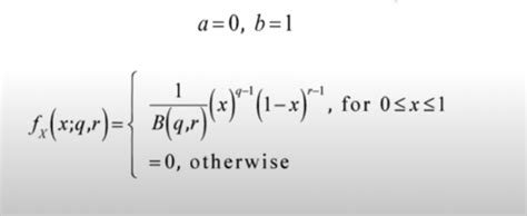 beta distribution explained with python examples analytics yogi