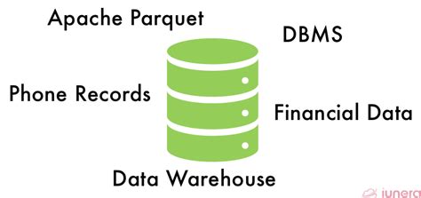 an easy guide to structured unstructured and semi structured data iunera