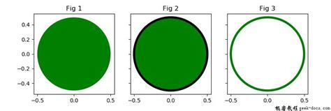 matplotlib axes axes fill 绘制填充的多边形 极客教程