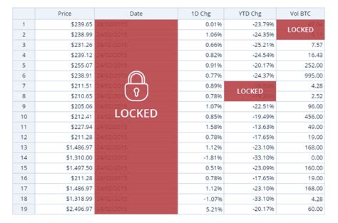 net how to hide datagridview cell value but and image should c a particular checkbox in stack