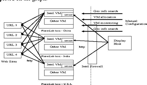 figure 1 from implementing and operating an internet scale distributed application using service
