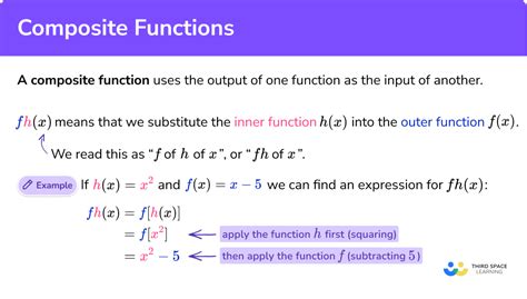 composite functions gcse maths steps and examples