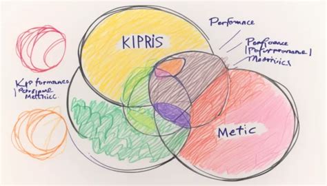 Understanding Performance Metrics And KPIs A Complete Guide E