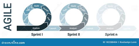 Agile Lifecycle Development Process Diagram Software Developers