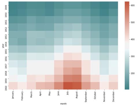 十分钟掌握seaborn，进阶python数据可视化分析 知乎