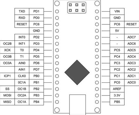 Pinout Pwm Arduino Nano A Complete Guide