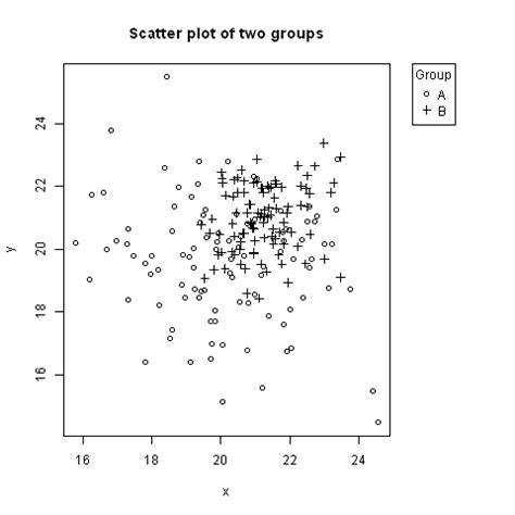 Plot A Legend Outside Of The Plotting Area In Base Graphics Row Coding