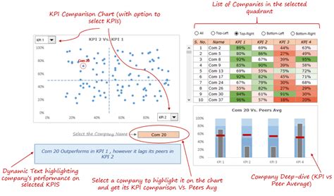 Creating Key Performance Indicator Kpi Dashboard In Excel Part