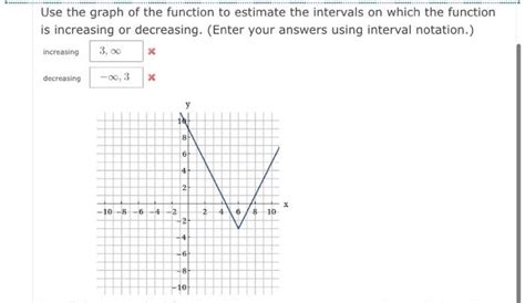 solved use the graph of the function to estimate the