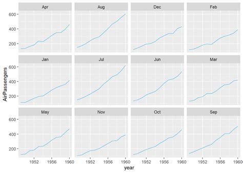 Data Visualization With Ggplot R Software Handbook