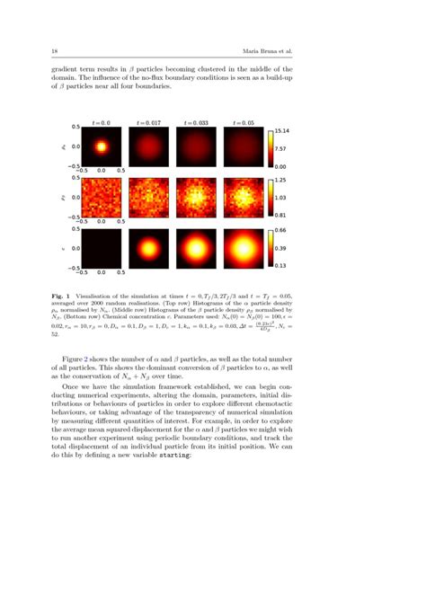 particle based simulations of reaction diffusion processes with aboria deepai