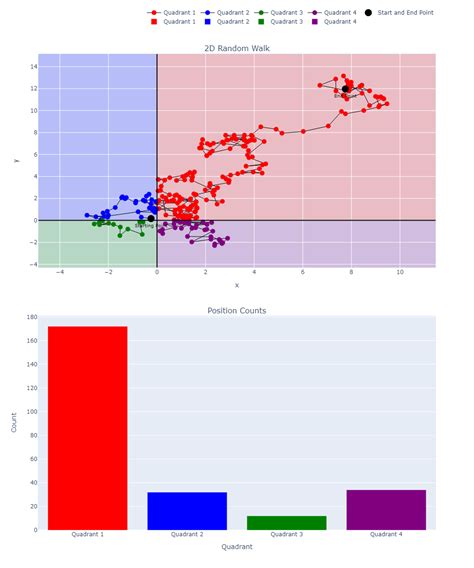 how to group legends of two subplots in plotly subplots 📊 plotly python plotly community forum
