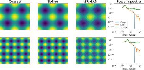 figure 3 from accelerating multigrid solver with generative super resolution semantic scholar