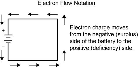 Simple Circuit Diagram Current Flow