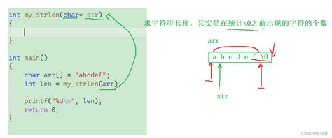 计算字符串长度的三种方法 库函数 指针 【详解】 csdn博客