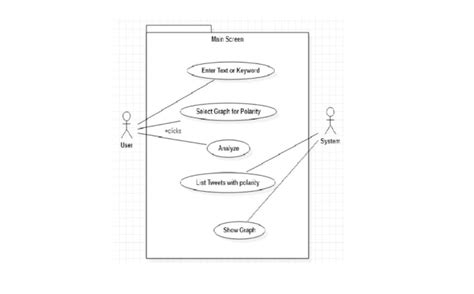 make uml diagrams system arhitecture usecase class sequence and activity by laiba7538 fiverr