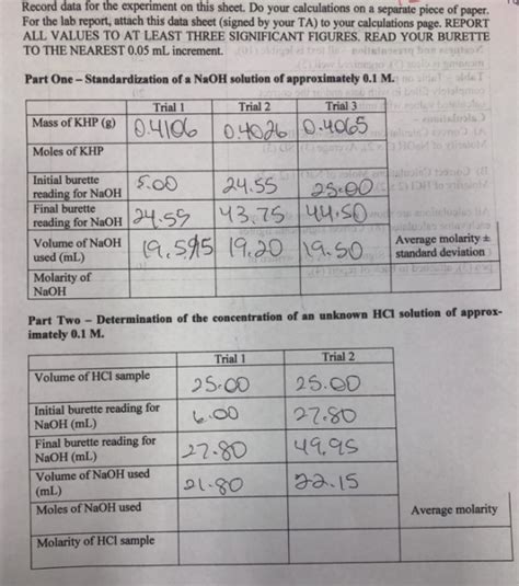data the experiment record for the lab report attach this data sheet signed by your ta to