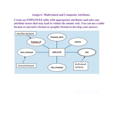solved assign 6 multivalued and composite attributes create