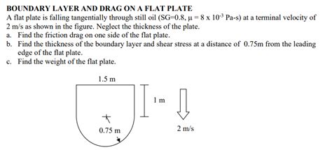solved boundary layer and drag on a flat plate a flat plate