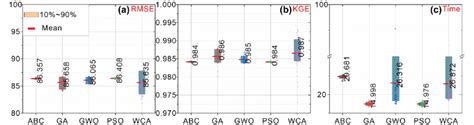 comparison of metaheuristic based svr methods for xd01 in terms of the download scientific
