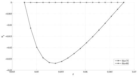 fluids free full text a finite element method for incompressible fluid flow in a noninertial