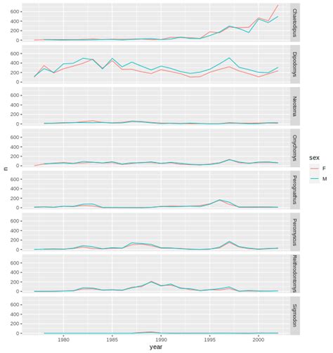 data analysis and visualisation in r for ecologists data visualization with ggplot2