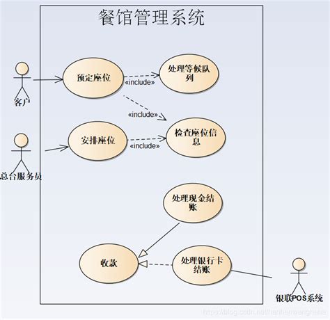 enterprise architect（ea）画uml之用例图，敲详细讲解 实战举例 ea用例图 csdn博客