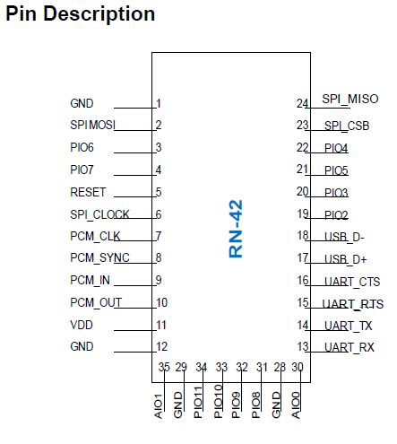 HM 10 Bluetooth Module Pinout Features Interfacing 55 OFF