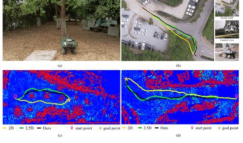 [pdf] hybrid map based path planning for robot navigation in unstructured environments