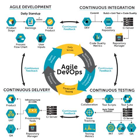 quality matrix devops qa and testing service offerings qualiexperts
