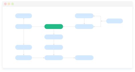 Getflowchart A Professional Online Flowchart And Mind Map Maker