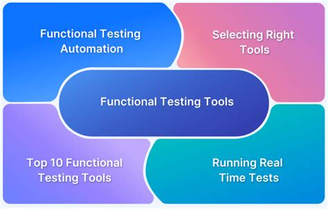 Functional Testing Definition Types Examples BrowserStack