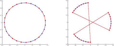 figure 5 9 from spectral theory of unsigned and signed graphs applications to graph clustering
