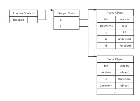 js 预编译 解释执行 作用域链 闭包 springmin 博客园