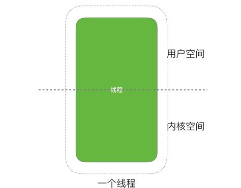 notes golang golang大杀器gmp模型 md at main · fengyuan liang notes · github