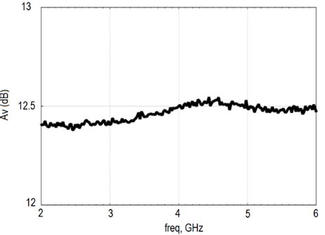 b av db in the present of pvt variations with applying pso algorithm download scientific