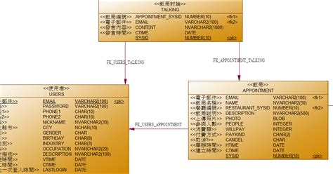 程式員隨手筆記 JPA Spring one to many II