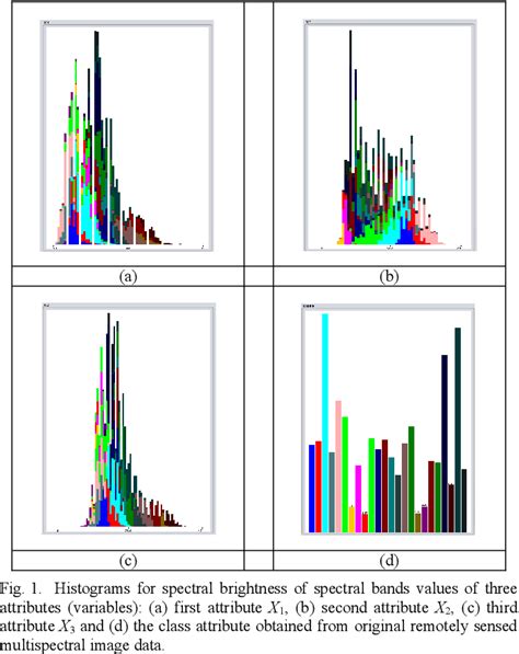 figure 1 from classification performances of data mining clustering algorithms for remotely