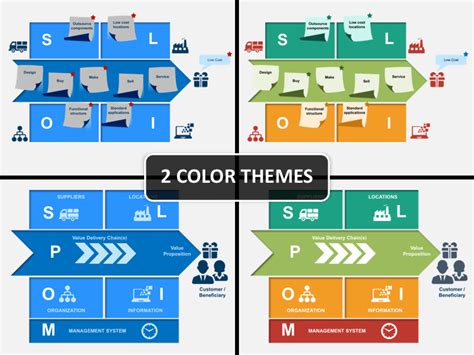 Operating Model Canvas PowerPoint And Google Slides Template PPT Slides