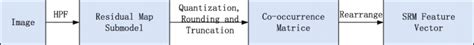 joint multi domain feature learning for image steganalysis based on cnn eurasip journal on