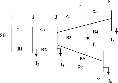 figure 2 from an effective topological and primitive impedance based three phase load flow