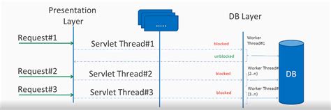api performance— spring mvc vs spring webflux vs go by filipe munhoz medium