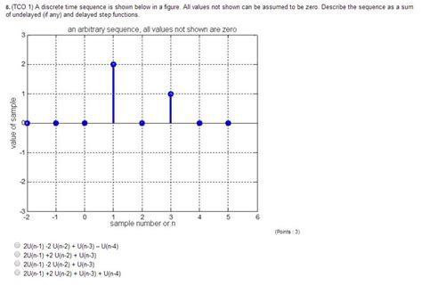 solved 7 tco 1 a discrete time sequence is shown below in
