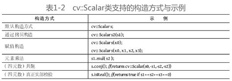 7、opencv 基本数据类型（c 接口） opencv c 数据类型 csdn博客
