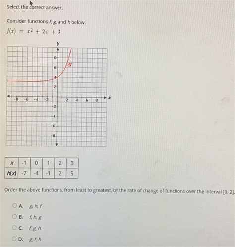 solved select the correct answer consider functions f g and h below f x x 2 2x 3